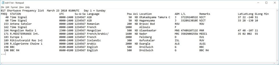 Software Defined Radio
